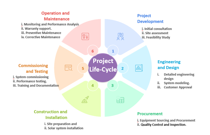 Starlink Engineering - Comprehensive Solutions